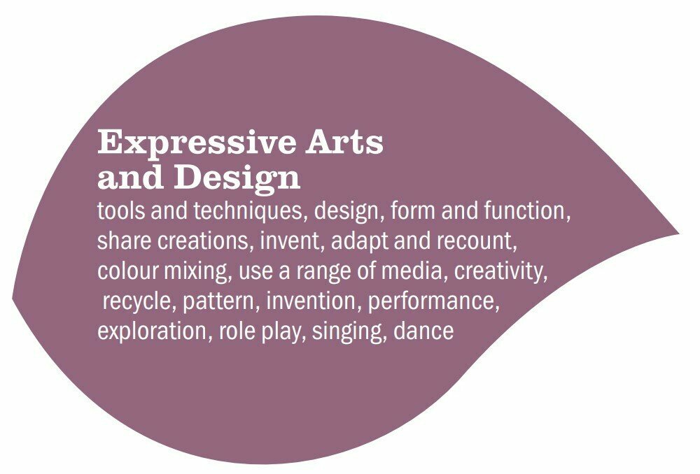 Grappenhall Heys Community Primary School - Art and Design