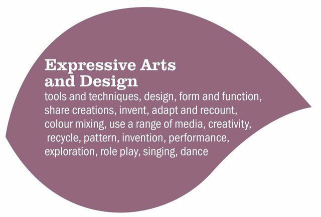 Grappenhall Heys Community Primary School - Art and Design