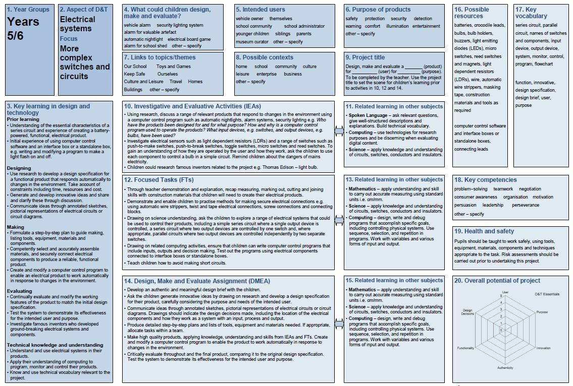 Grappenhall Heys Community Primary School - Design Technology