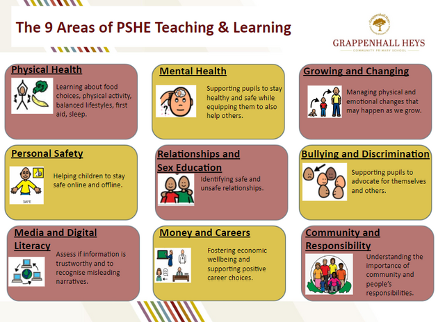 Grappenhall Heys Community Primary School - PSHE