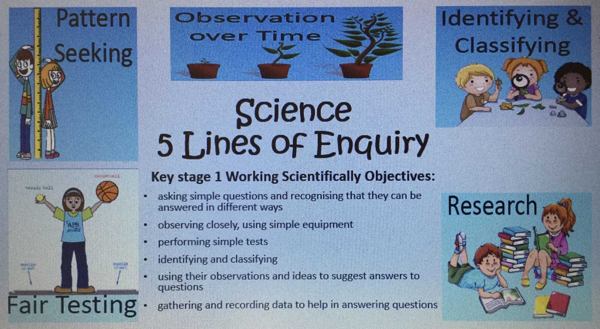 Grappenhall Heys Community Primary School - Science