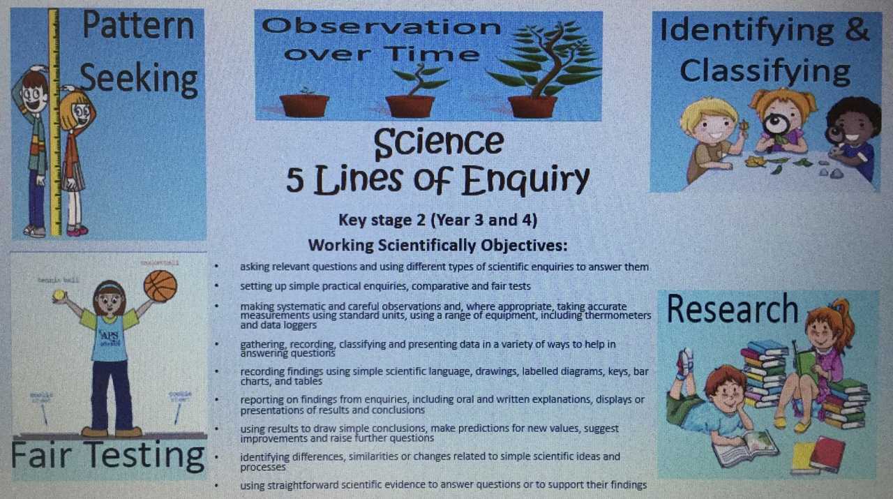 Grappenhall Heys Community Primary School - Science