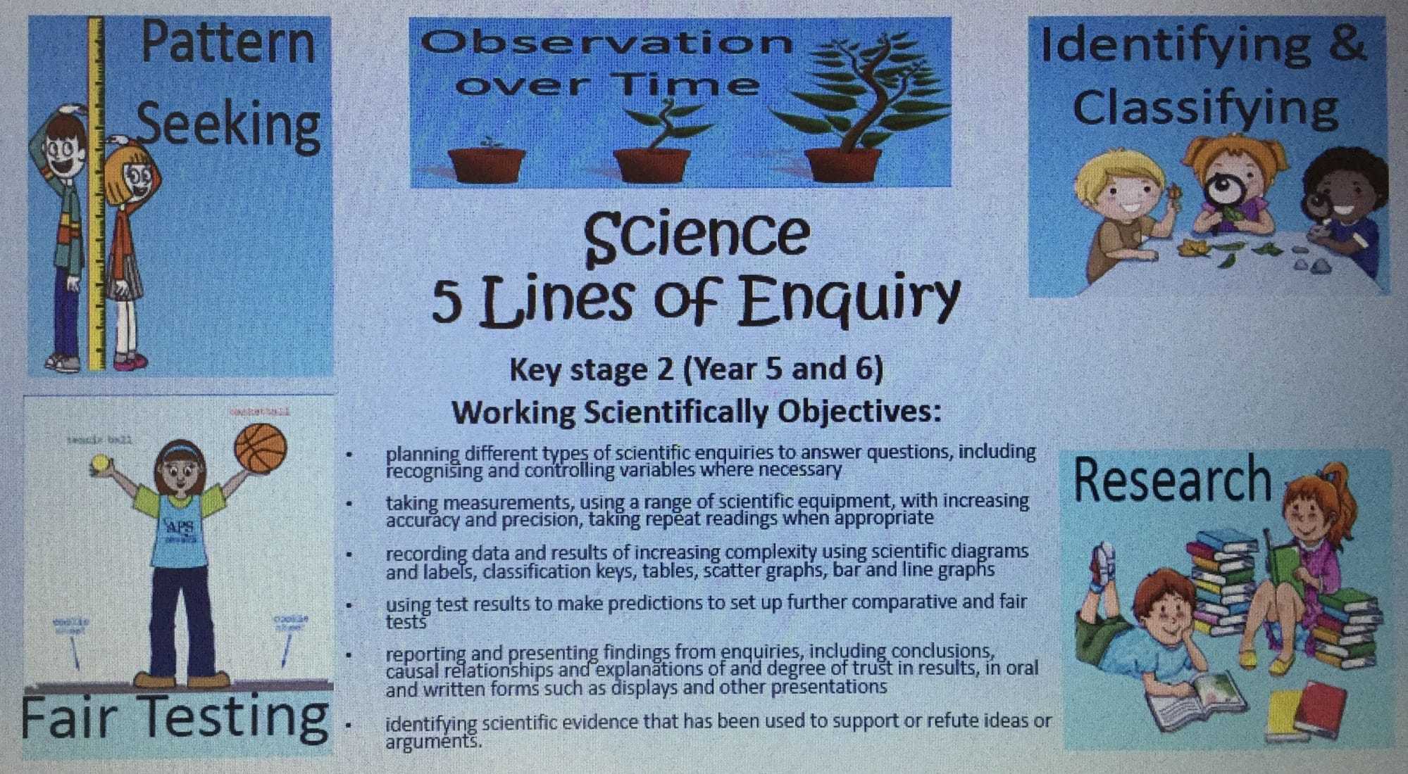 Grappenhall Heys Community Primary School - Science